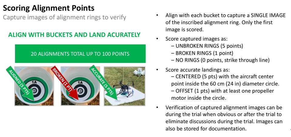 Scoring Alignment Points